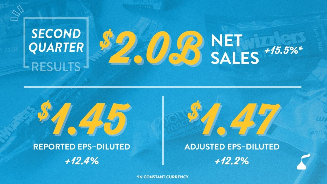 Home [www.thehersheycompany.com]